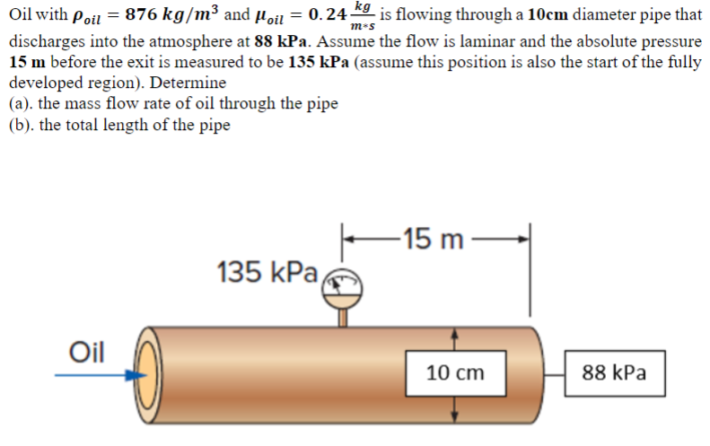 Solved Oil with ρoil=876 kg/m3 and μoil=0.24m∗skg is flowing | Chegg.com