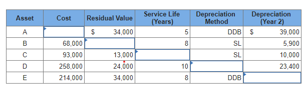 Solved For each of the following depreciable assets, | Chegg.com