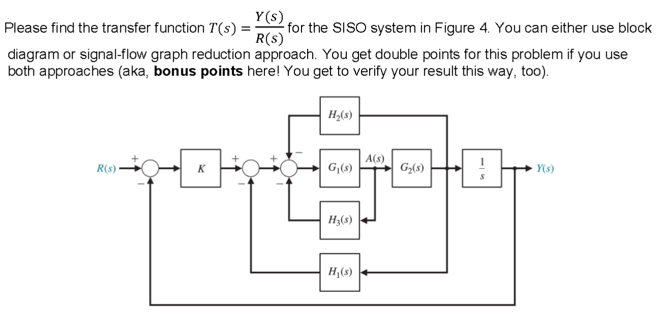 Solved Please find the transfer function T(s)=R(s)Y(s) for | Chegg.com