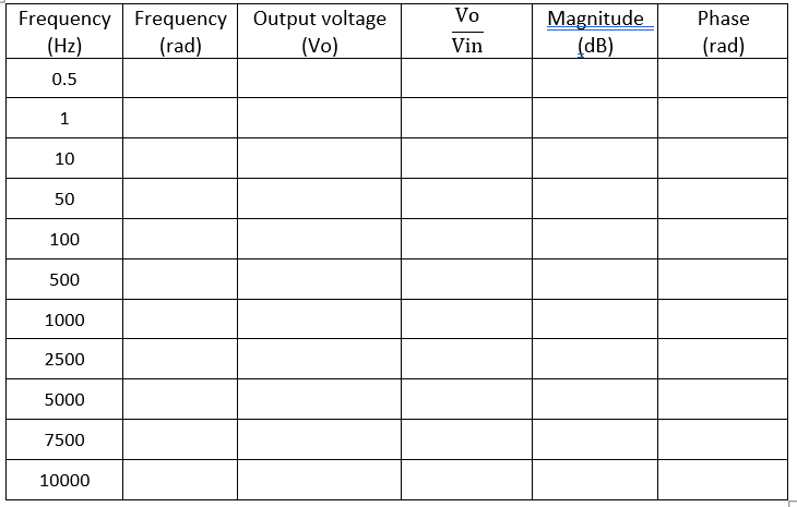Solved Use Simulation. The purpose of this experiment is to: | Chegg.com