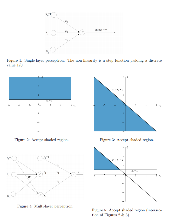 2. (20 points) Build a (Multilayer) Perceptron to | Chegg.com