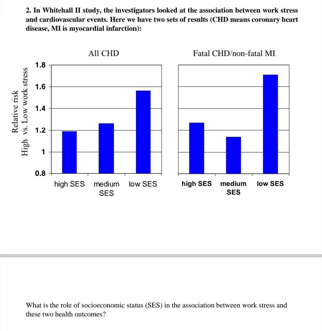 Solved 2. In Whitehall II study, the investigators looked at | Chegg.com