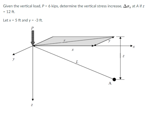 Solved Given the vertical load, P = 6 kips, determine the | Chegg.com