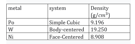 metal Po W Ni system Density (g/cm3) Simple Cubic | Chegg.com