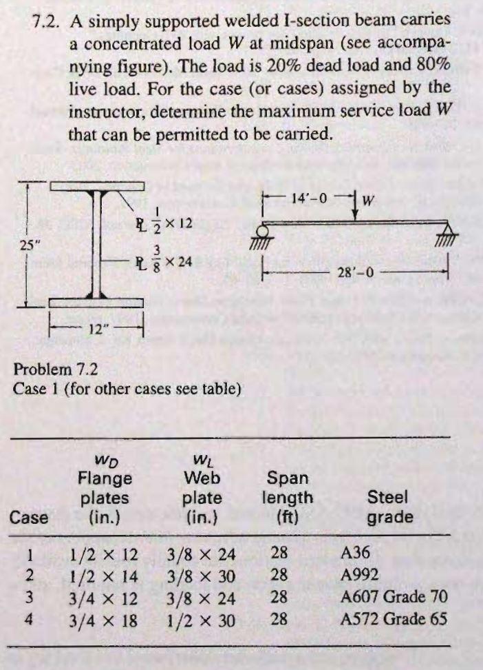 Solved 7.2. A simply supported welded I-section beam carries | Chegg.com