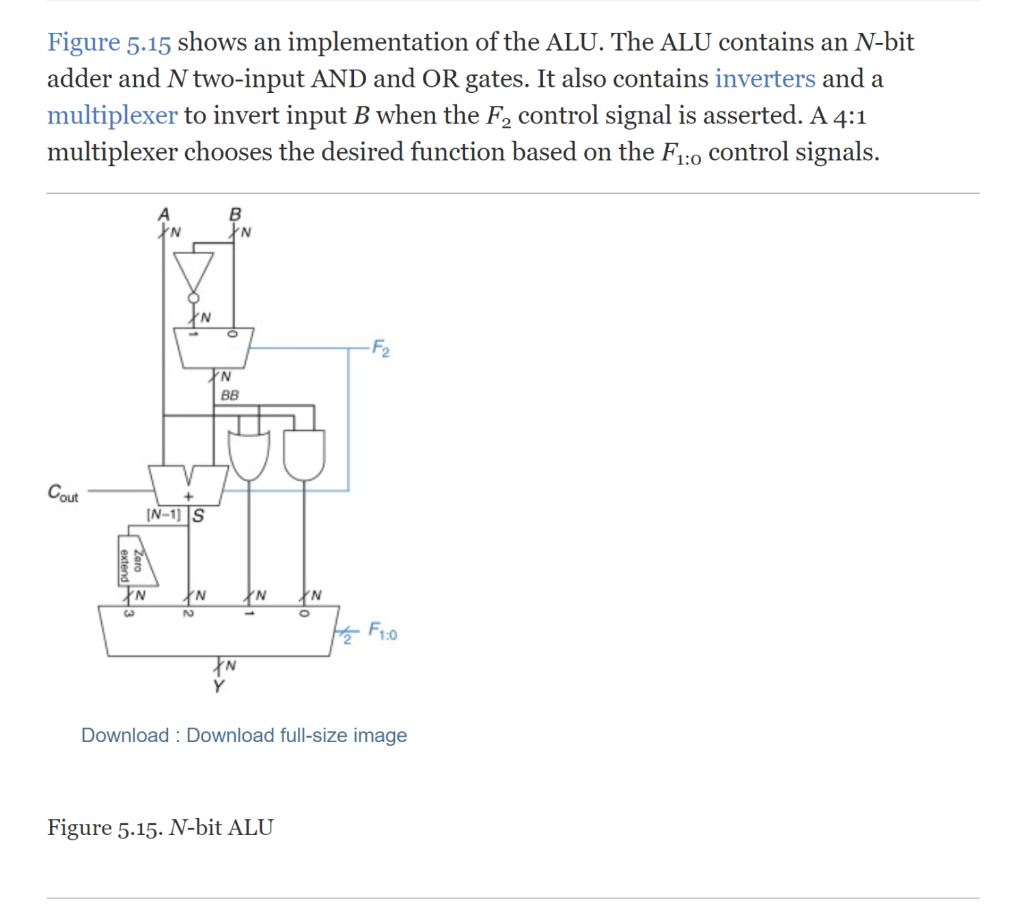 Solved A B n 1 Consider an n-bit ALU with the input/output | Chegg.com