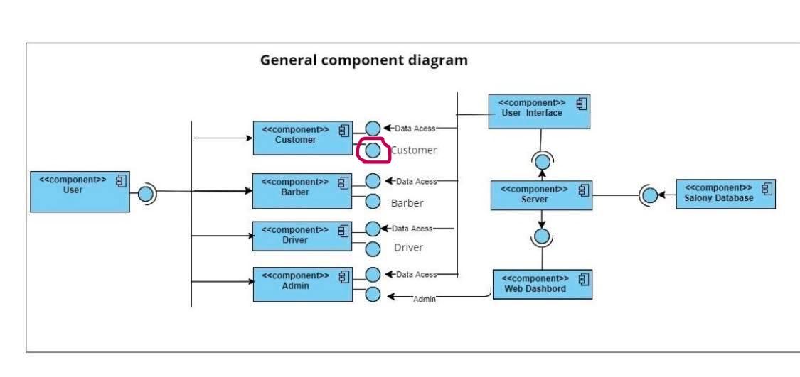 Solved Explain the in full details the component diagram | Chegg.com
