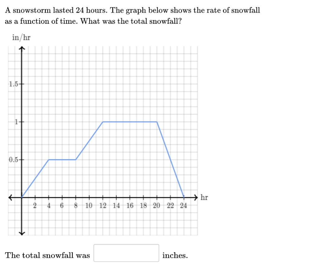 Solved A snowstorm lasted 24 hours. The graph below shows | Chegg.com