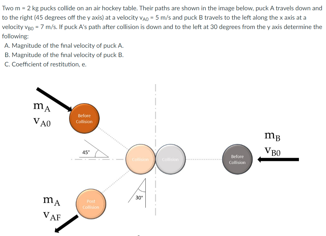 Solved Two m=2kg ﻿pucks collide on an air hockey table. | Chegg.com