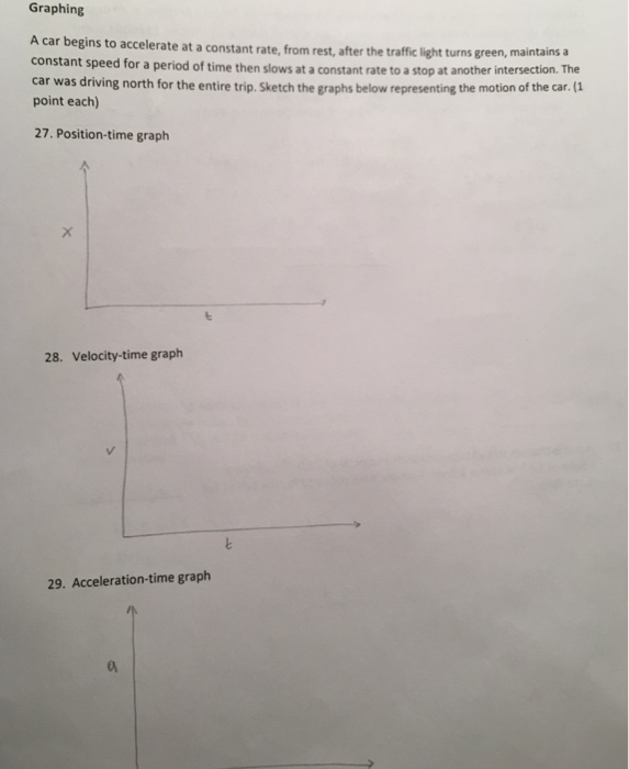 Solved Graphing A car begins to accelerate at a constant | Chegg.com