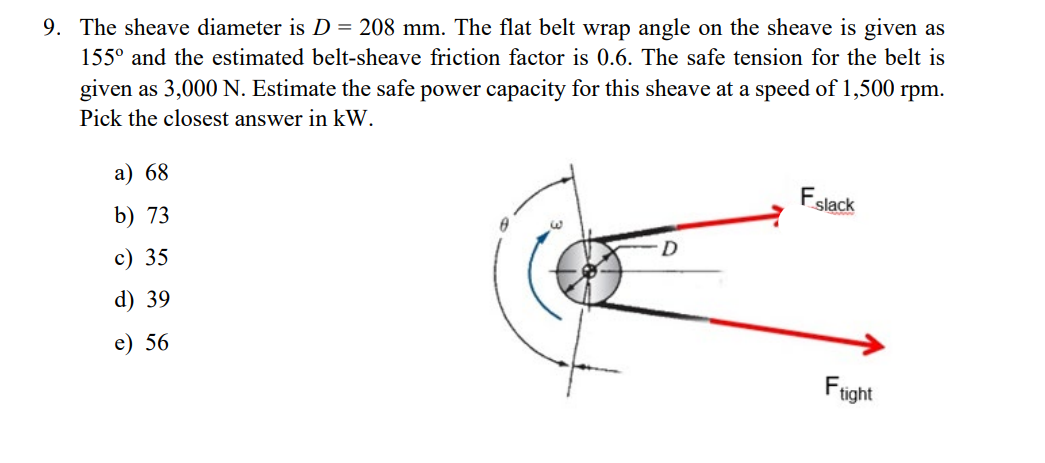 Solved The sheave diameter is D=208mm. ﻿The flat belt wrap | Chegg.com