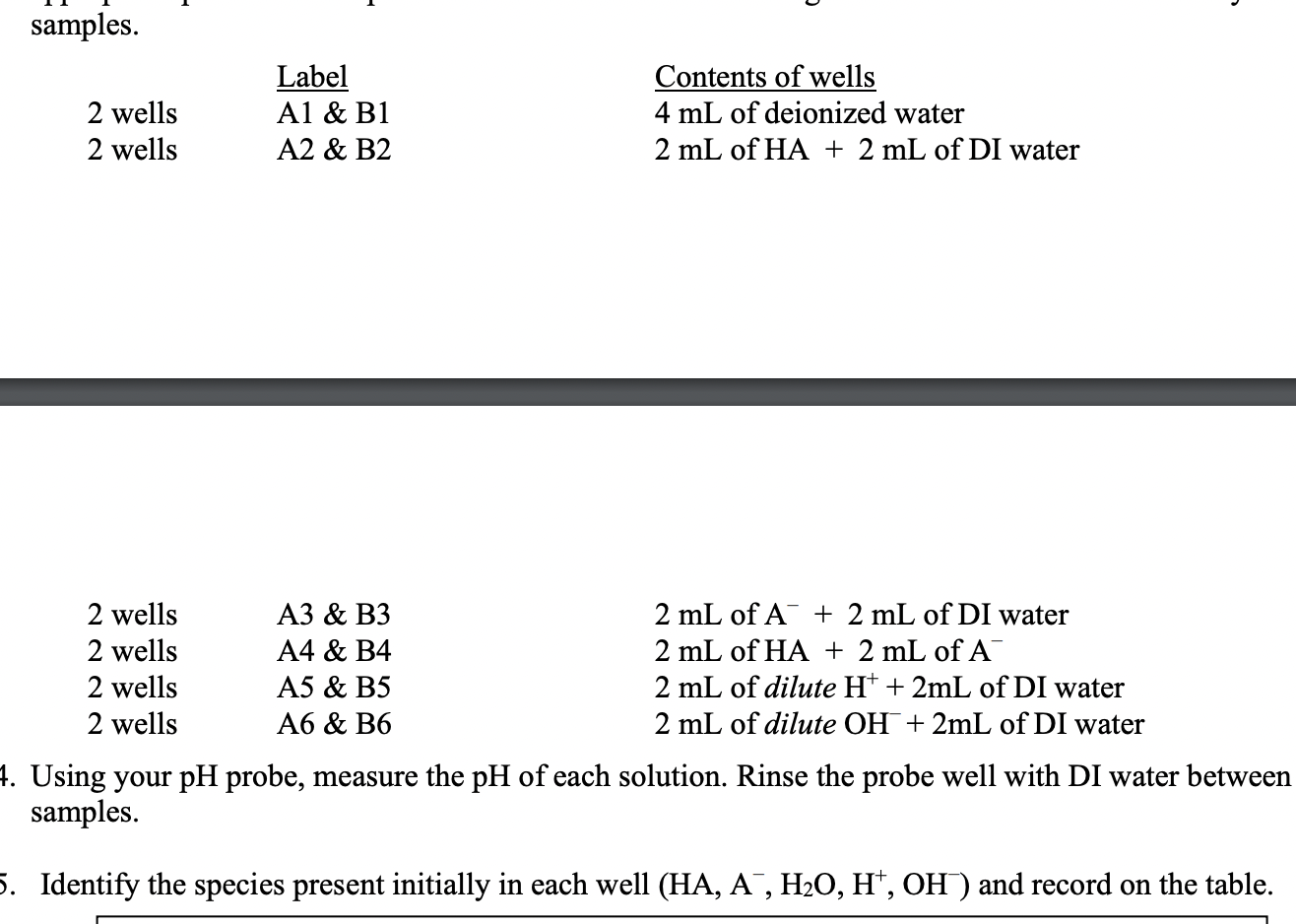 Solved 1. Acid was added to A2. What happened to the pH? | Chegg.com