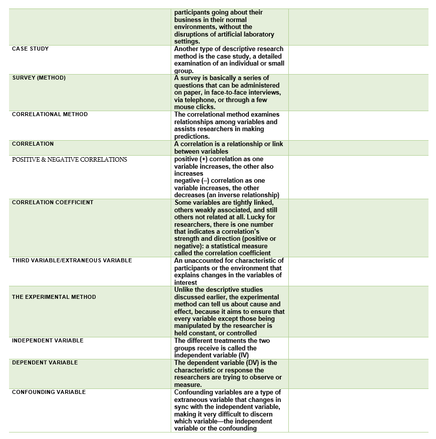 Solved CASE STUDY SURVEY (METHOD) CORRELATIONAL METHOD | Chegg.com