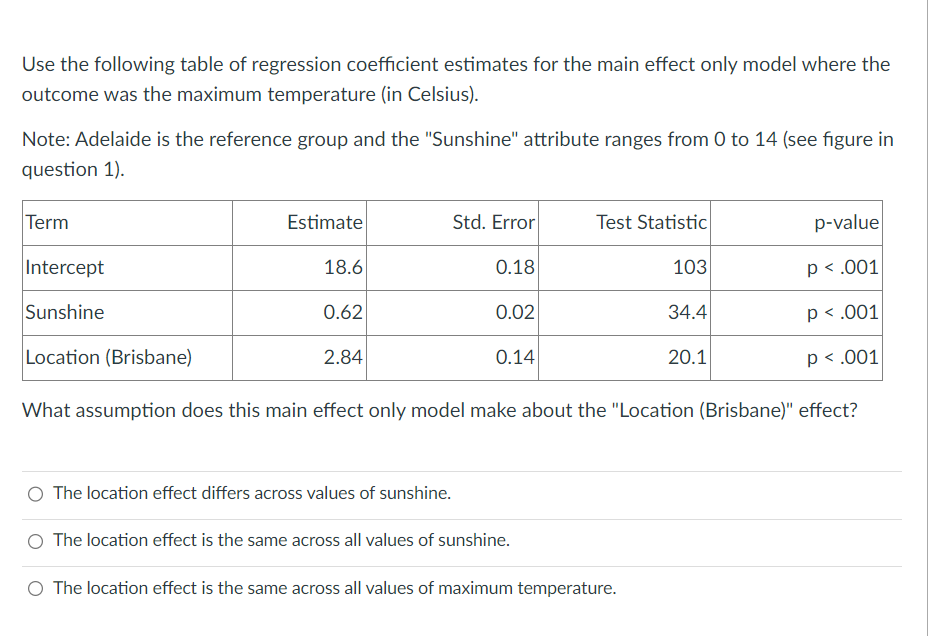 Solved Use the following table of regression coefficient | Chegg.com