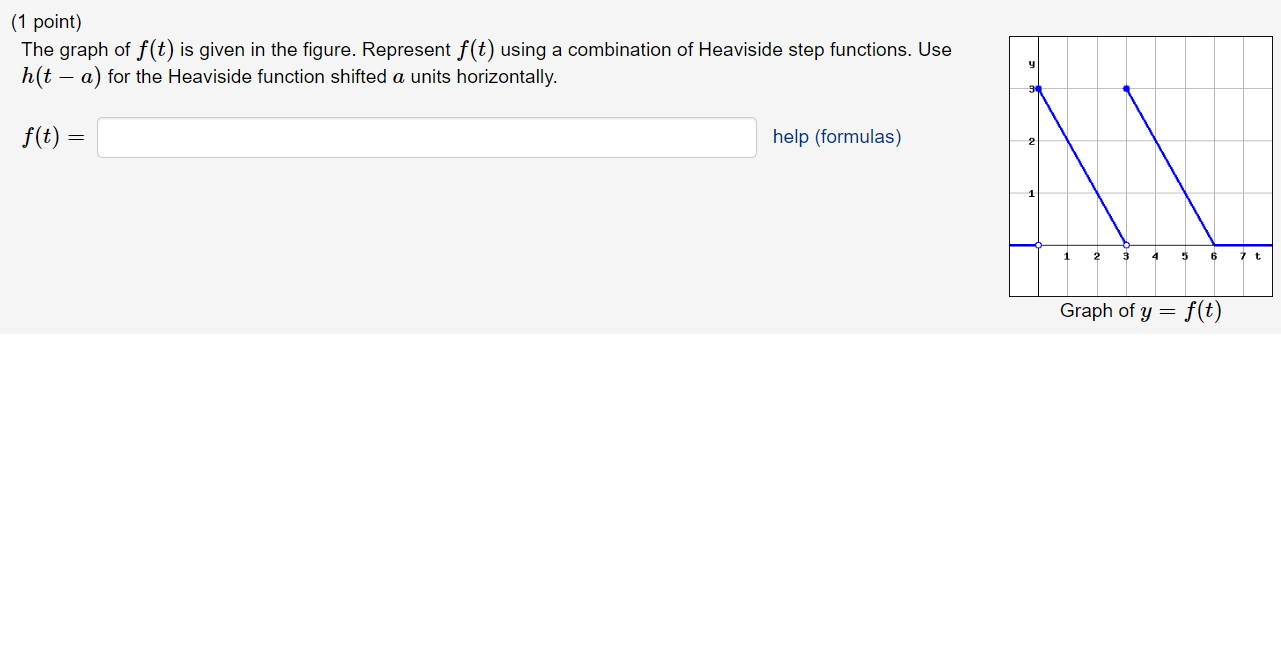 Solved (1 point) The graph of f(t) is given in the figure. | Chegg.com