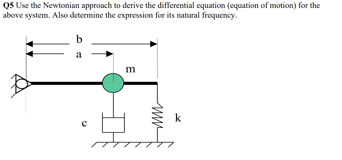 Solved Q5 Use the Newtonian approach to derive the | Chegg.com