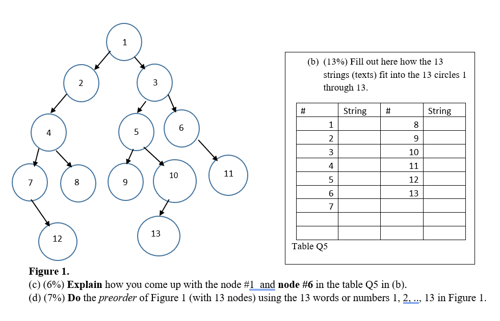 Solved 5. (31%) Consider the following BST of 13 nodes with | Chegg.com