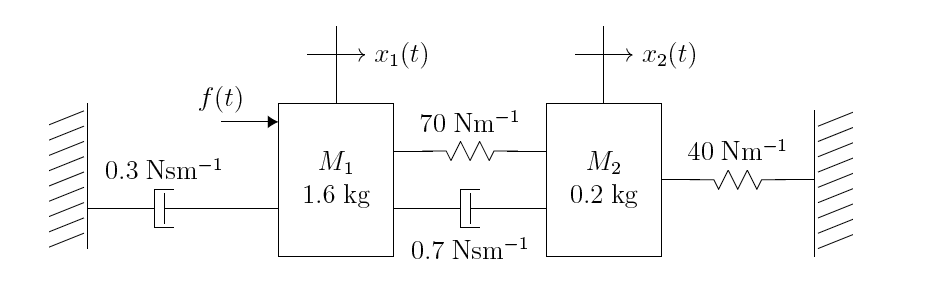 Solved The figure above shows a linear mechanical system. | Chegg.com