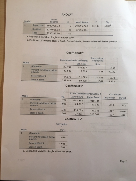 Solved ANOVA Sum of Squares Model df Mean Square Sig. | Chegg.com