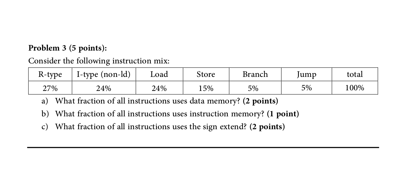 Solved Consider the following instruction mix: [ a) What | Chegg.com
