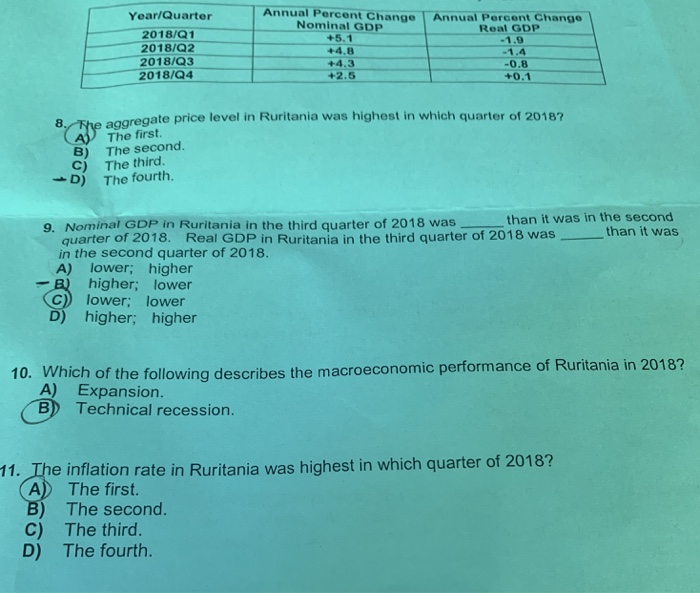 Solved Annual Percent Change Annual Percent Change | Chegg.com