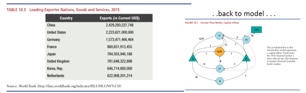 give THREE examples of Multi National service firms, | Chegg.com