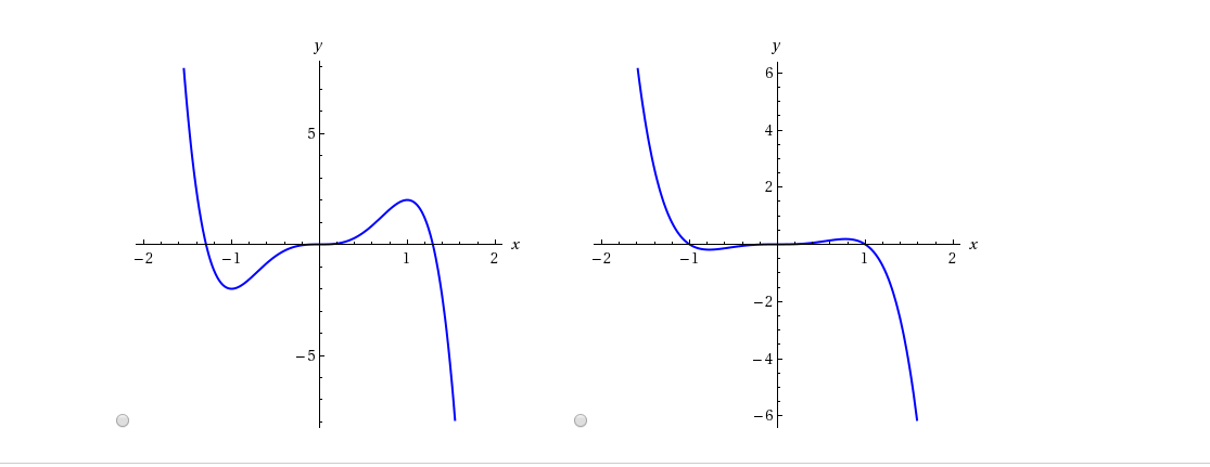Solved Consider the function below. (If an answer does not | Chegg.com