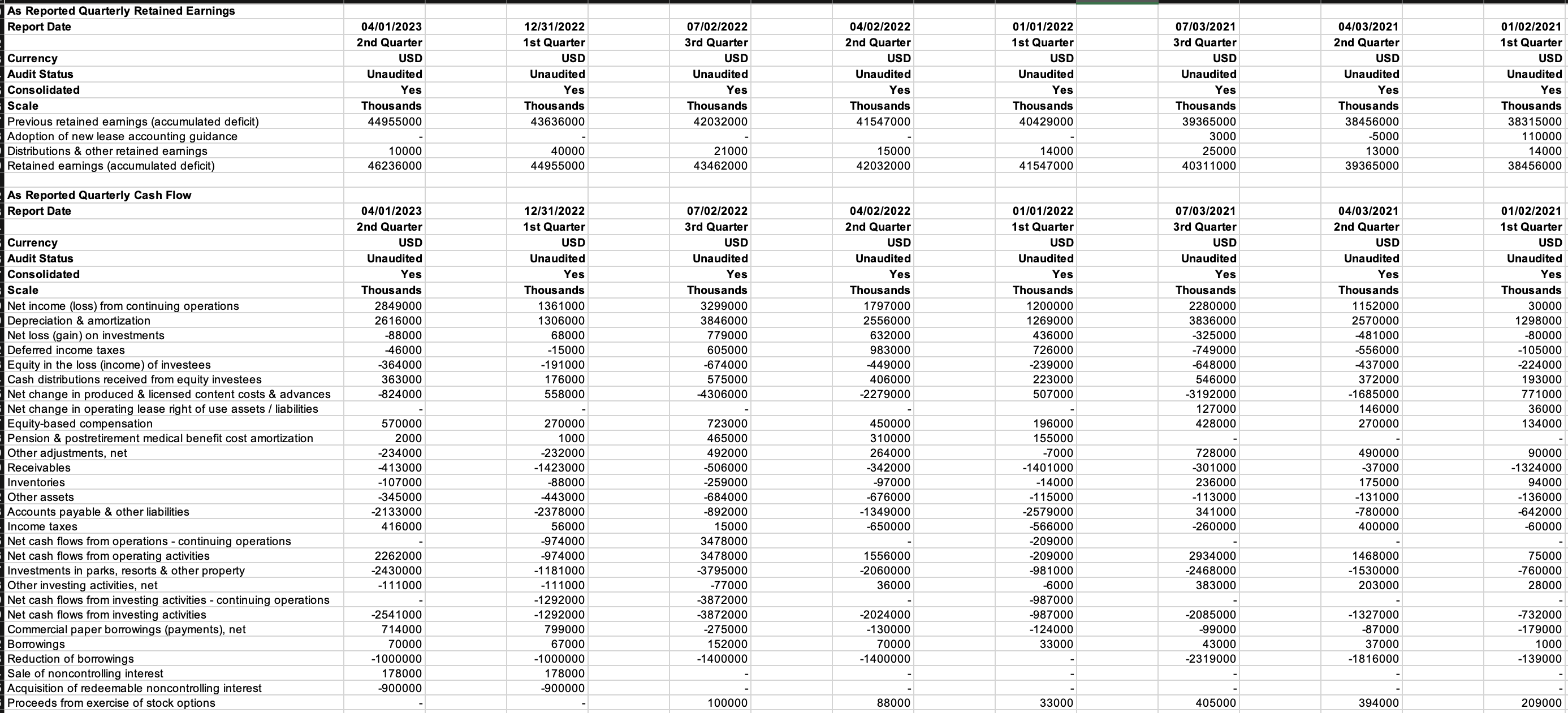 Solved 1.) (1) 1. Financial Calculations. | Chegg.com