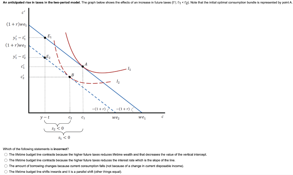Solved Which of the following statements is incorrect? The | Chegg.com
