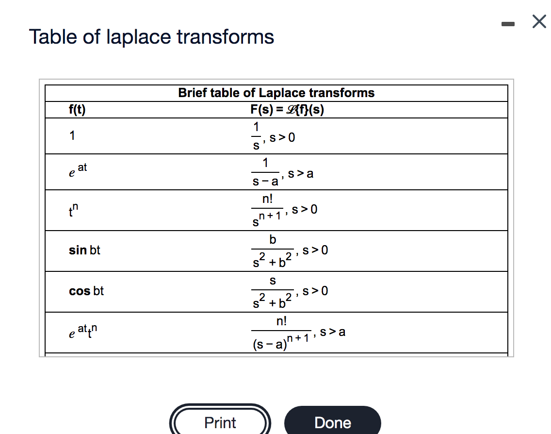 Solved Use the Laplace transform table and the linearity of | Chegg.com