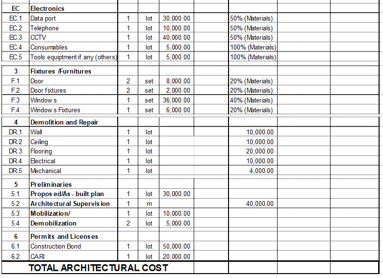 Solved Labor Materials Unit Cost Total Qty Unit Unit Cost | Chegg.com