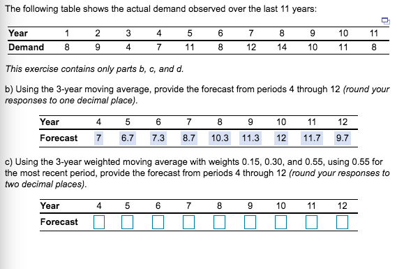 Solved The following table shows the actual demand observed | Chegg.com