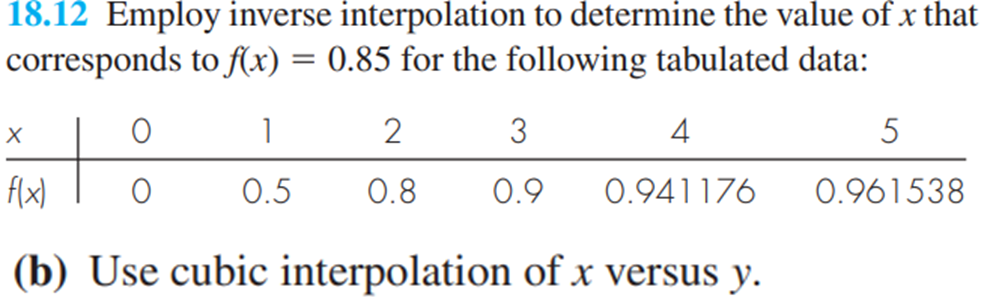 Solved 18.12 Employ inverse interpolation to determine the | Chegg.com