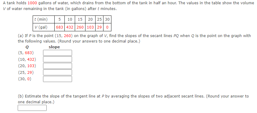 Solved A tank holds 1000 gallons of water, which drains from | Chegg.com