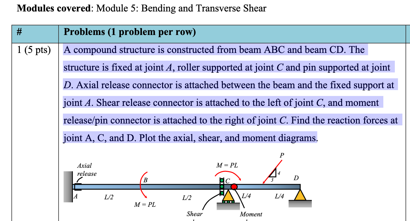 Solved Modules covered: Module 5: Bending and Transverse | Chegg.com