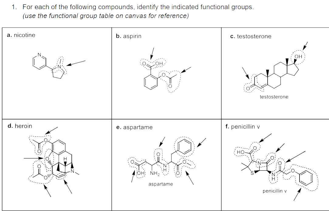 Solved For each of the following compounds, identify the | Chegg.com