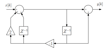 Solved Consider an LTI system described by the following | Chegg.com
