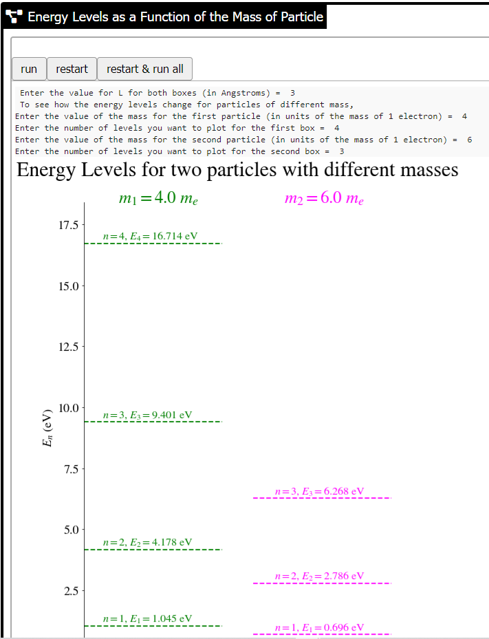 Solved Wavefunctions and Probability Densities run restart | Chegg.com