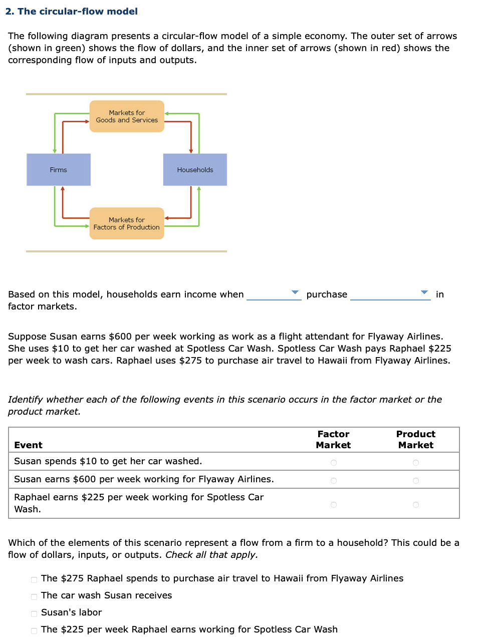 Solved 2. The circular-flow model The following diagram | Chegg.com