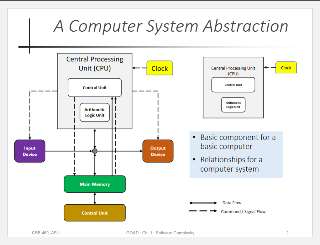 Solved Determine the complexity attributes 3, 4, and 5 for | Chegg.com