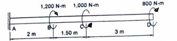 Solved A solid steel shaft 47 ﻿mm in diameter is subjected | Chegg.com