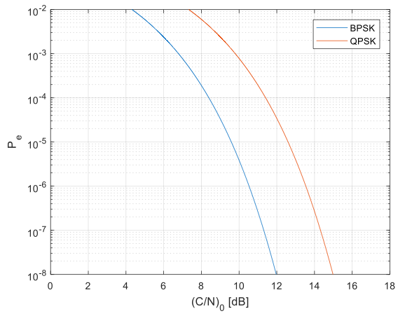 Solved Matlab Question 1 Using Matlab Reproduce The Plot 