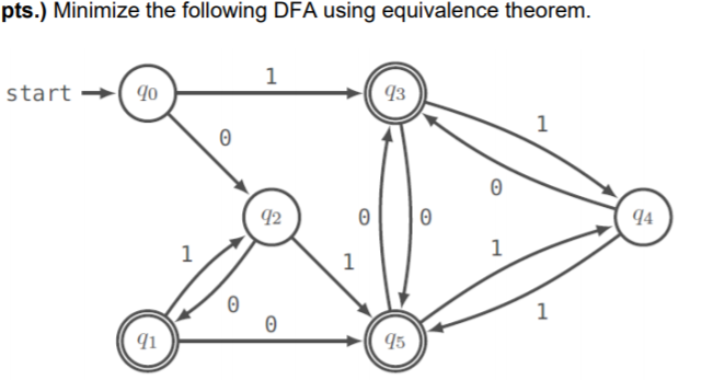 Solved pts.) Minimize the following DFA using equivalence | Chegg.com Solved pts.) Minimize the following DFA using equivalence | Chegg.com