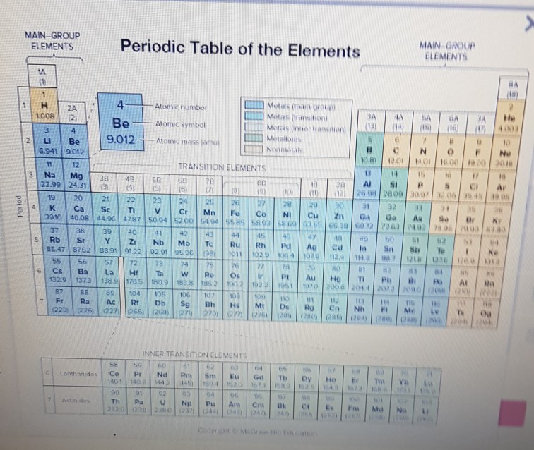 Solved Match each element with its most common oxidation | Chegg.com