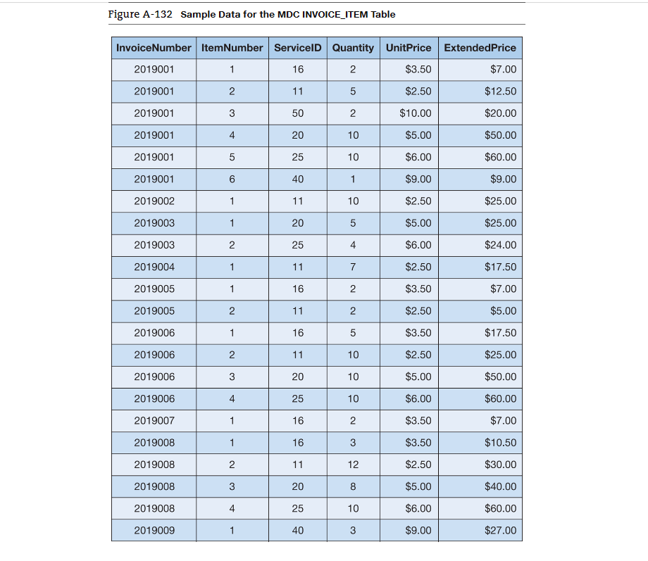 Solved Figure A-132 Full Alternative TextA.- Specify | Chegg.com