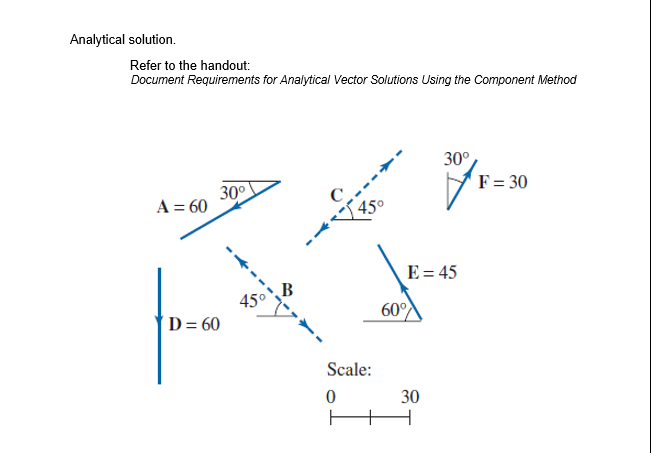 Solved Solve for B and C using component method.Use | Chegg.com