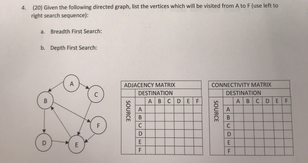 Solved (20) Given the following directed graph, list the | Chegg.com