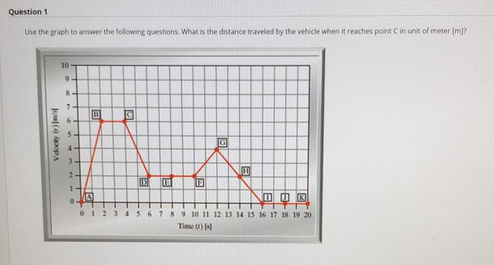 Solved Question 1 Use the graph to answer the following | Chegg.com