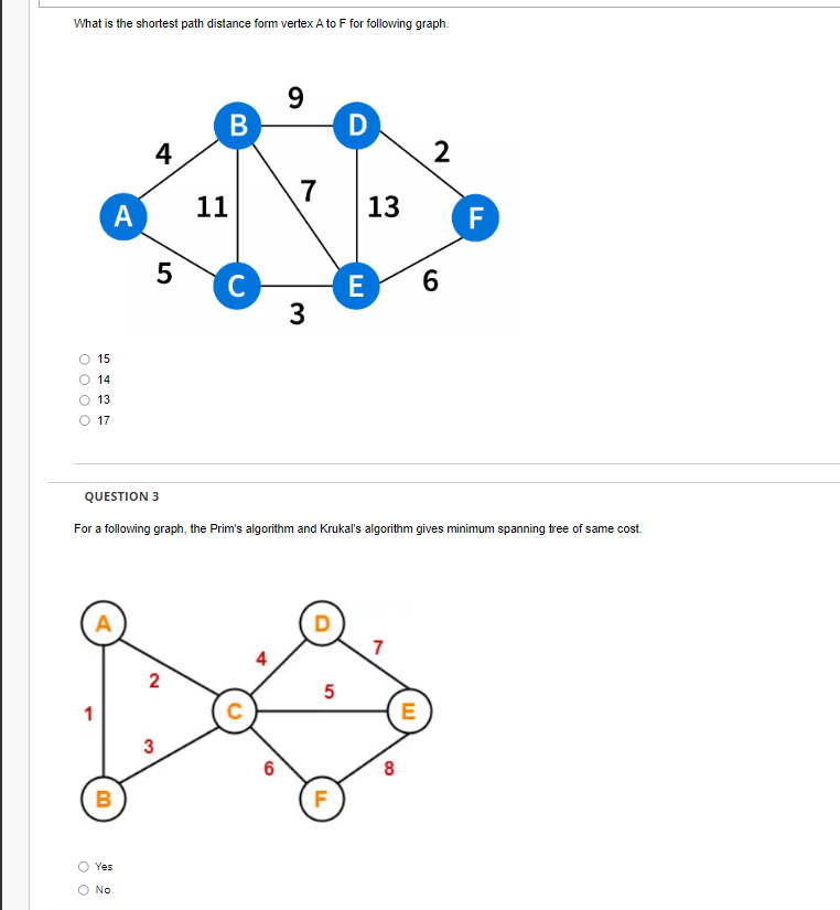 Solved What is the shortest path distance form vertex A to F | Chegg.com