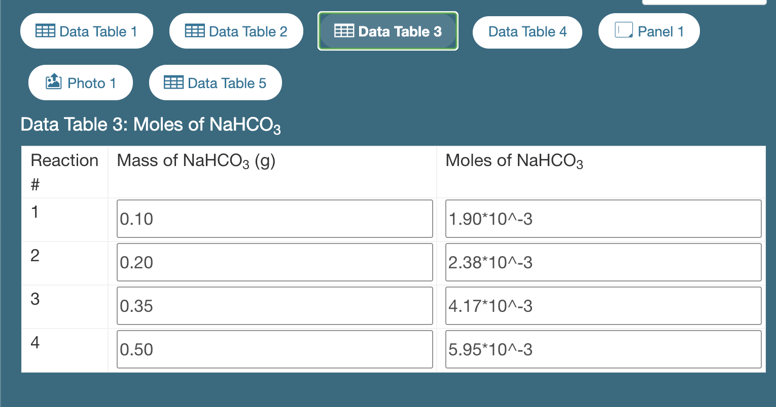 Data Table 1 Data Table 2 Data Table 3 Data Table 4 O | Chegg.com